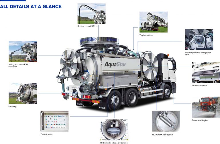 Kaiser Aquastar - Octopus Electronics