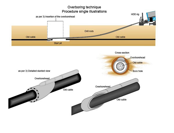 Fibre To The Home - Octopus Electronics